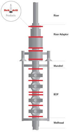 Sub-X Subsea Wellhead, BOP Gaskets